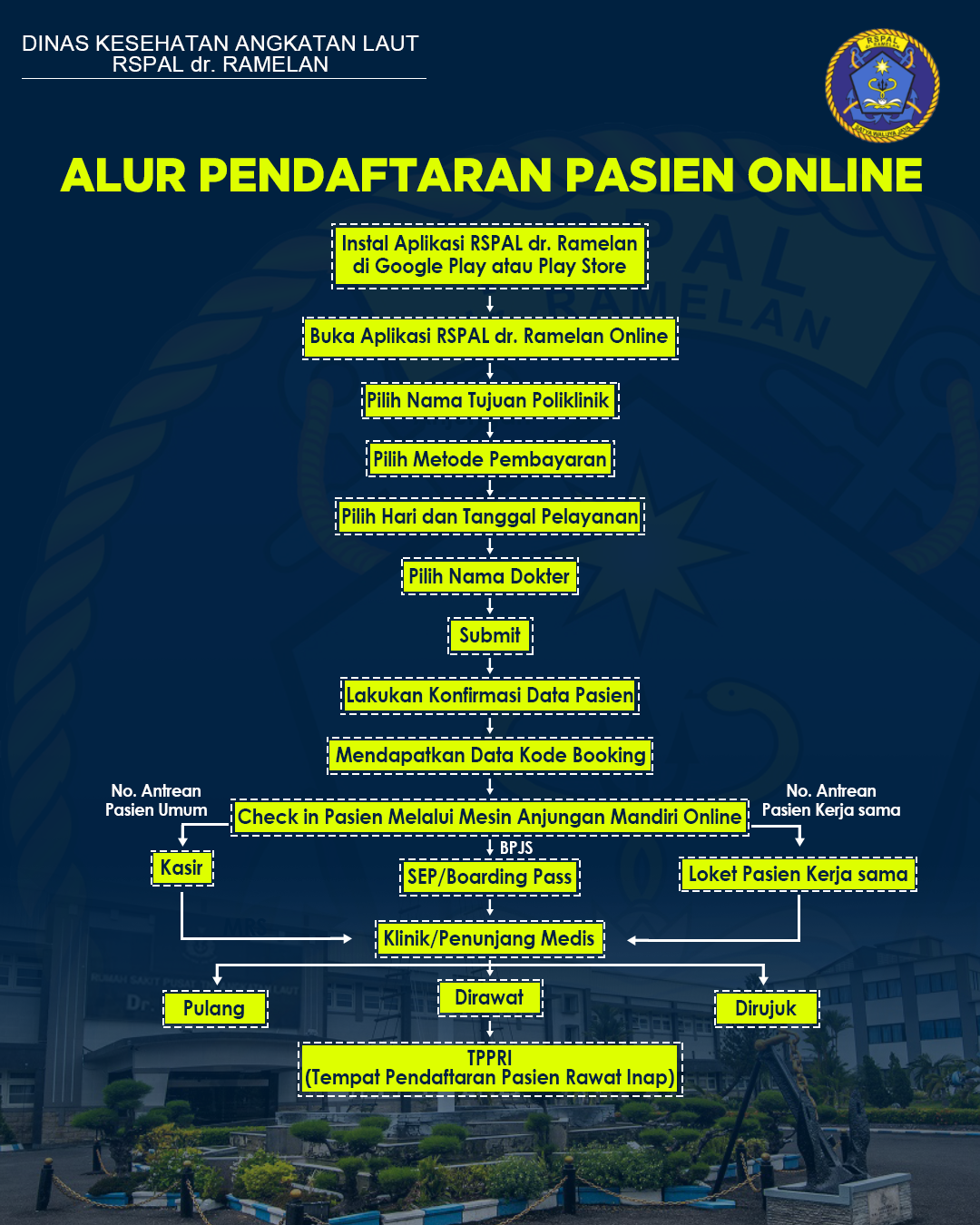 Alur Pendaftaran Pasien Online - RSPAL dr. Ramelan Surabaya