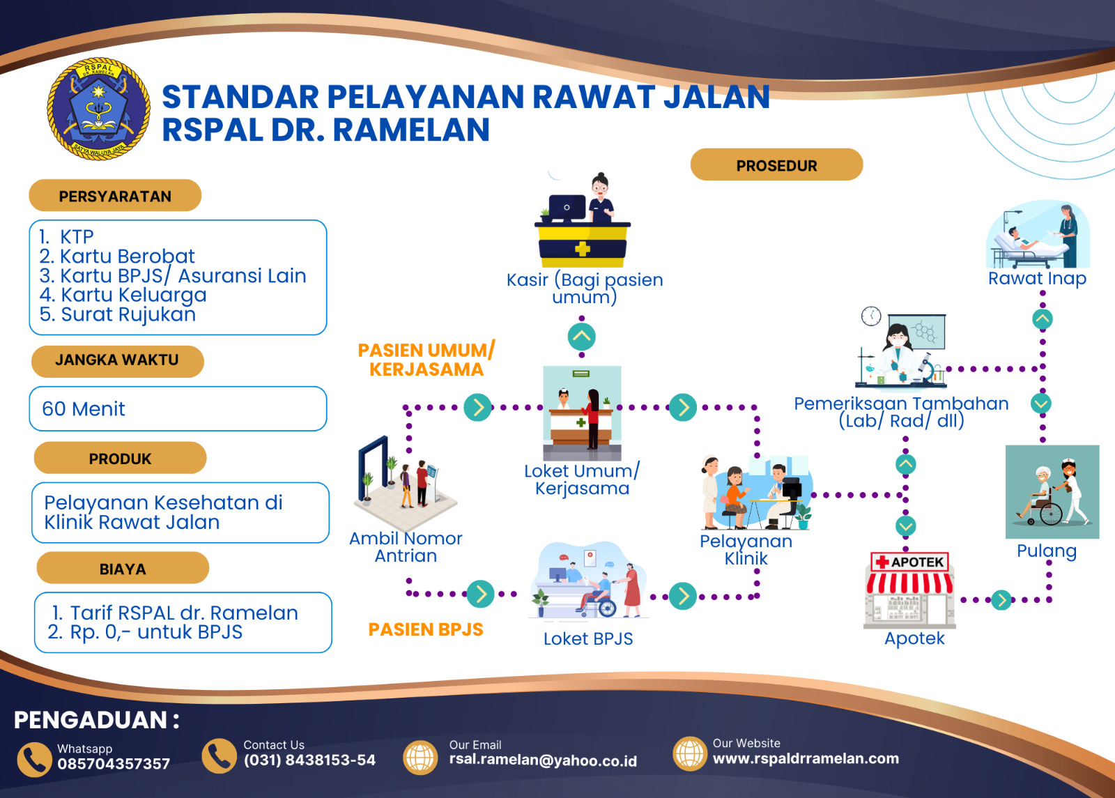 Standar Pelayanan Rawat Jalan - RSPAL dr. Ramelan Surabaya